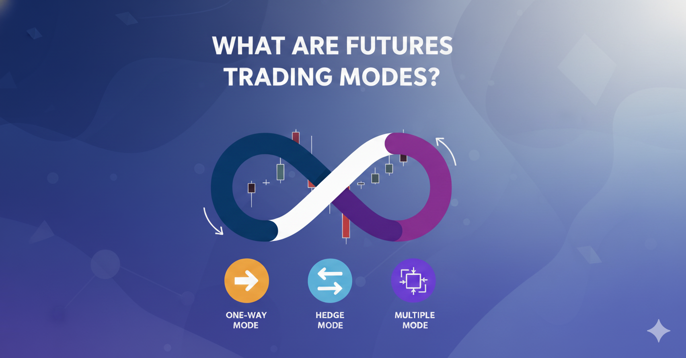 Futures Trading Modes Explained | One-Way & Hedge